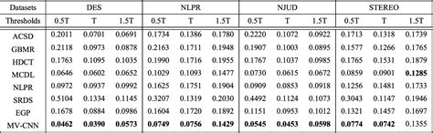 Table I From Cnns Based Rgb D Saliency Detection Via Cross View