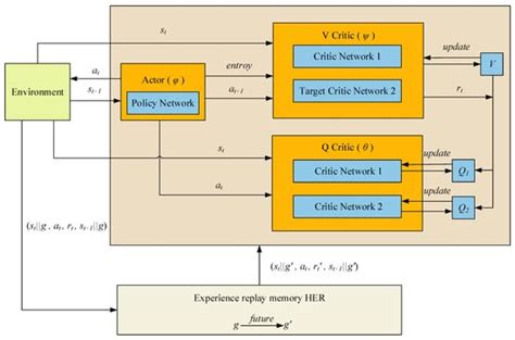 A Path Planning Method Based On Improved Soft Actor Critic Algorithm For Mobile Robots