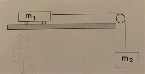 solved two objects of equal mass are connected by a