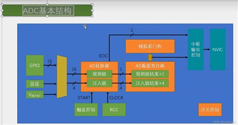 Stm32学习————adc模数转换器stm32f103c8t6adc输入电压 Csdn博客