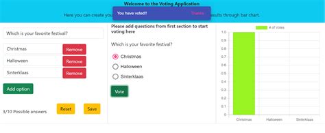 Github Deepalisrivastava25 Voting App