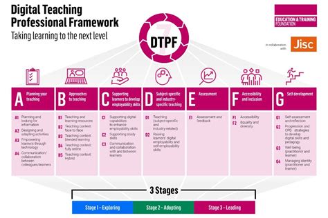 Fe News Etf Launches Updated Digital Teaching Professional Framework