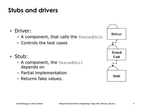 PPT Chapter Testing Part Integration And System Testing PowerPoint Presentation ID