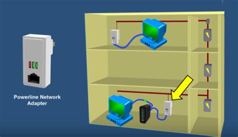 A Chapter 13 Networking Flashcards Quizlet