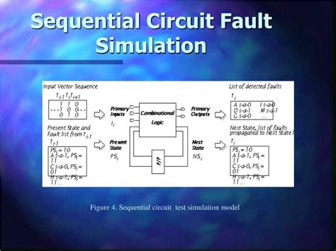 Ppt Gentest An Automatic Test Generation System For Sequential Circuits Powerpoint