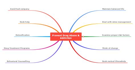 Drug Concept Map Template