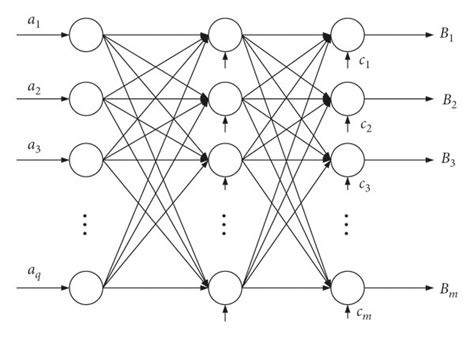 Bp Neural Network Structure Diagram Download Scientific Diagram