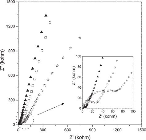 Nyquist Plots Of 5 Mm K 4 [fe Cn 6 ] 5 Mm K 3 [fe Cn 6 ] In 0 5 M Download Scientific