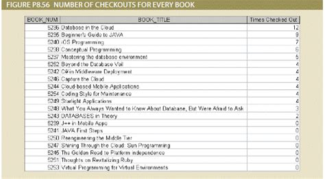 Solved Write A Query To Display The Book Number Title And Number