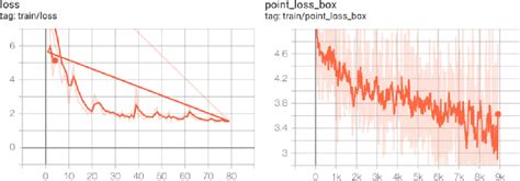 Figure 2 From Analysis Of The Effectiveness Of Temporal Point Cloud Data For Object
