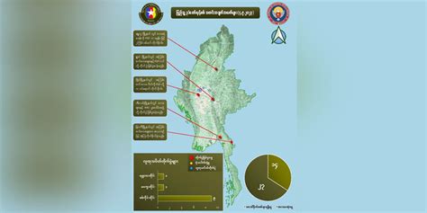တရက်တည်း တိုက်ပွဲများတွင် စစ်ကောင်စီတပ်ဖွဲ့ဝင် ၂၇ ဦးသေ