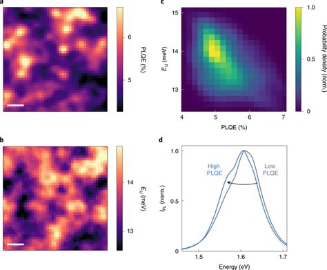 Correlation Between Optoelectronic Properties In Download