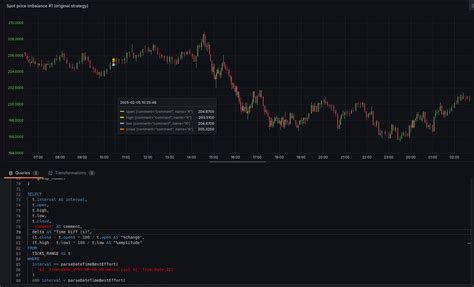 How To Add Extra Info In Tooltips On Grafana Time Series Dashboard Based On Sql Dashboards