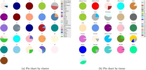Shown Are The Clustering Results Of The Sparse Codings For Dataset D1