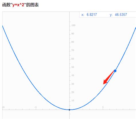 机器学习之路： 深度学习 Tensorflow 神经网络优化算法 学习率的设置 稀里糊涂林老冷 博客园