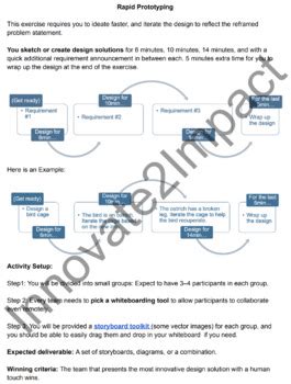 Rapid Prototyping Activity By Innovate Impact TPT