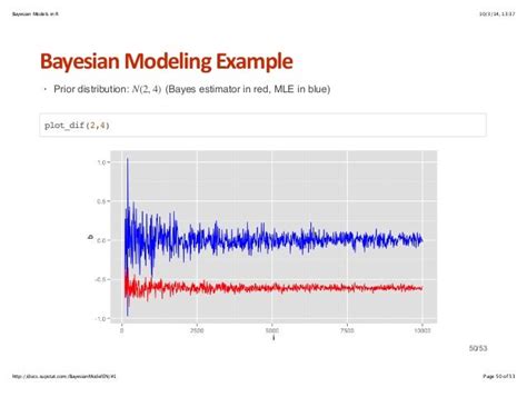 bayesian models in r