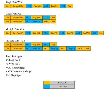 Tof Time Of Flight Laser Range Sensor Mini Radar Module Uart Serial I2c Port For Arduino