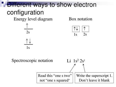 Electron Configuration Box