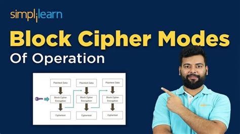 Block Cipher Modes Of Operation Computer Networking And Security