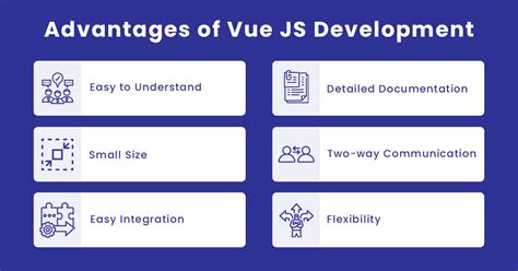 React Vs Vue JS Choose The Best Framework To Use Prismetric