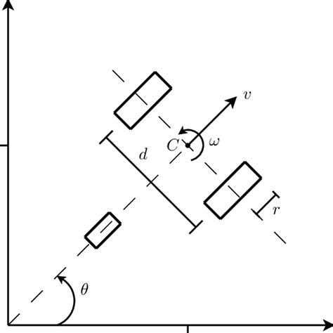 Differential Drive Mobile Robot Schematic Download Scientific Diagram
