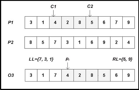 Figure 2 From A Genetic Algorithm For Solving A Hybrid Flexible