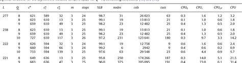 Table 11 From A Column Generation Approach For A School Bus Routing Problem With Resource
