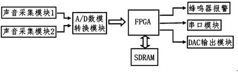 Cable Discharge Sound Wave Detection Apparatus Based On Adaptive Noise Reduction Eureka Patsnap