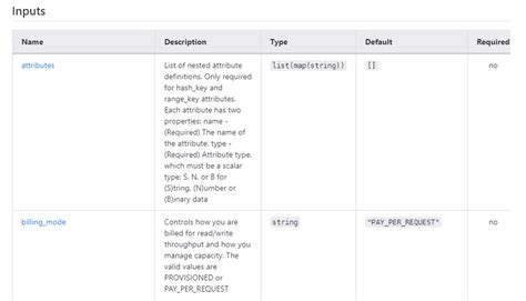 How To Easily And Effectively Document Your Terraform Module By Aquiles Calvo Medium