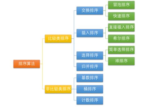 十大经典排序算法详解与动态图解：从入门到精通 知乎