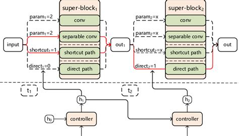 Using Gnas Fv To Generate A Subnet From The Supernet Download