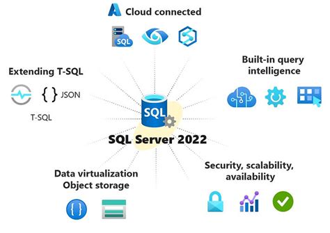 Licença Microsoft Sql Server 2022 Trino Tecnologia Brasil