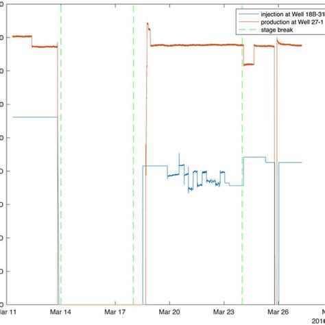 Graph Showing Pairs In The Minimum Spanning Forest Data Set Chosen By