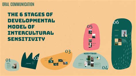 6 Stages Of Developmental Or Intercultural Sensitivity By Ma Ana Angela Belarmino On Prezi