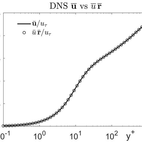 Left The Relative Magnitude Of Correlation Vector U R With Respect To