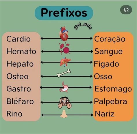 CapacitaÇÃo Em Aphsocorrista⚕️ On Instagram 🚑 Prefixos Que Vc Tem