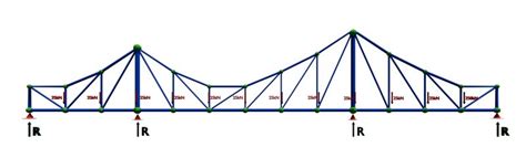 Structuralanalysis Python Truss Engineering Opensource Imed Mhamdi