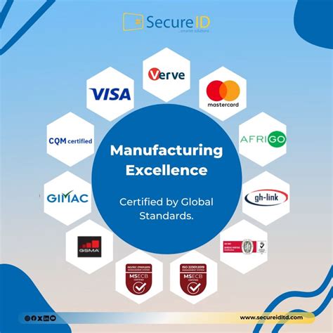 Secureid Limited On Linkedin Secureid Smartcardtechnology