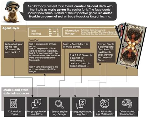 ChatGPT Next Level Meet Autonomous AI Agents Auto GPT BabyAGI AgentGPT Microsoft