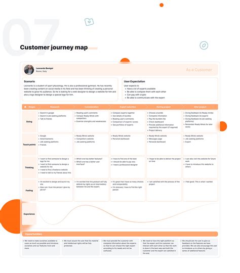 SAAS Application On Behance