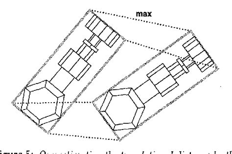 Figure 1 From Efficient Dynamic Collision Detection Using Expanded