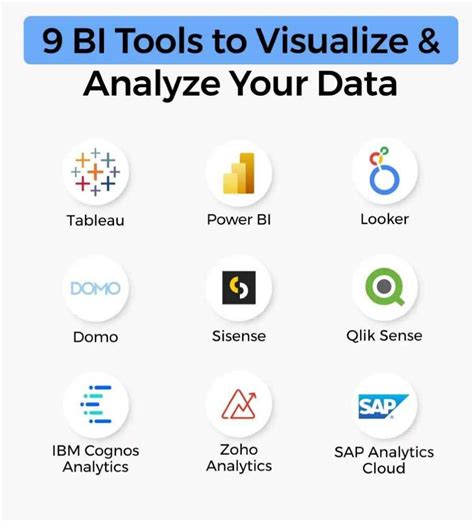 Hariom Gupta On Linkedin Data Bitools Visualize Dataanalysis