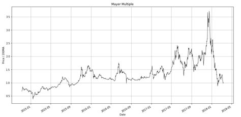 Understanding Linear Regression With Python By Jonas Bostoen Medium