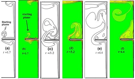 Isotherms Contour From 12 To 12 Of Early Natural Convection Flows Download Scientific