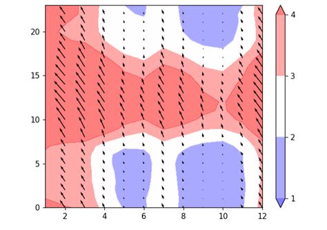 Matplotlib Cambiar Paleta De Colores En Python Stack Overflow En Español