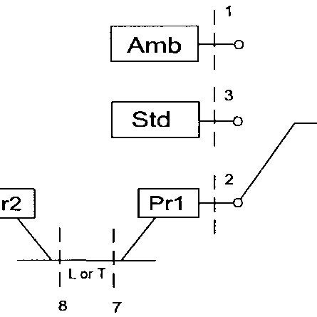 Basic Setup For Measurement Of On Wafer Noise Source Download