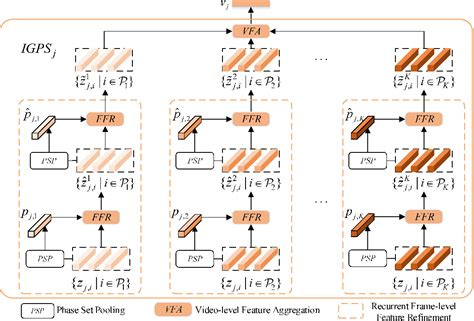 Figure 1 From Gait Recognition Via Gait Period Set Semantic Scholar