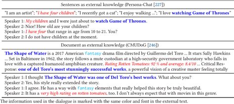 Table 2 From Unstructured Text Enhanced Open Domain Dialogue System A Systematic Survey