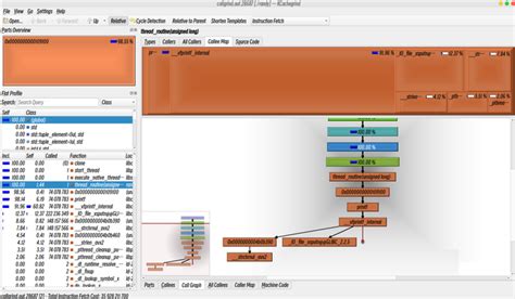 性能检测工具 Valgrind 知乎